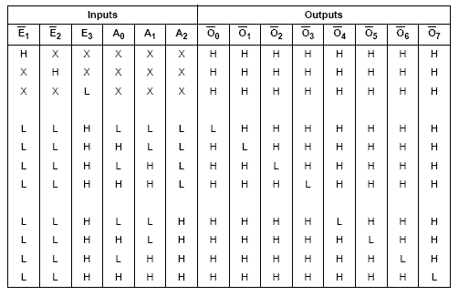 Logic circuits