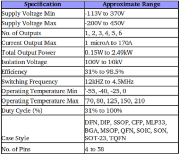 Basic DC-DC converter ICs selection guide