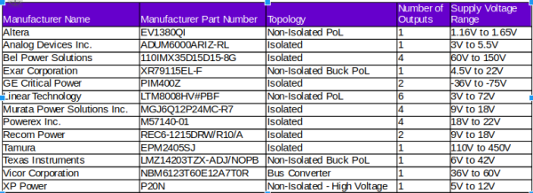 Basic DC-DC converter ICs selection guide