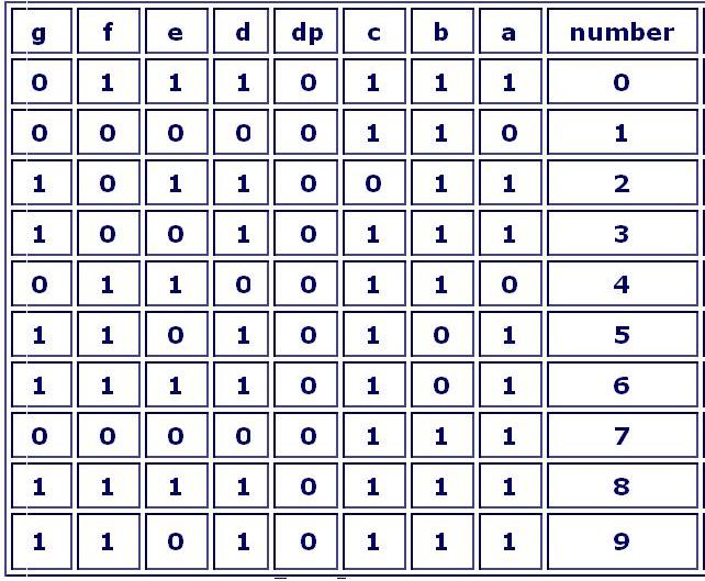 Sample C-program/code for STM32F0 Discovery board