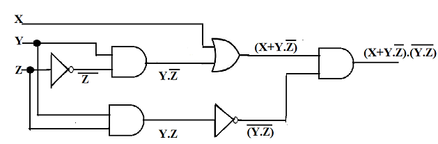 The basic elements of digital circuits: MOSFET, gate and the logic