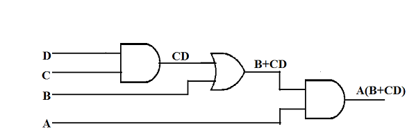 The basic elements of digital circuits: MOSFET, gate and the logic