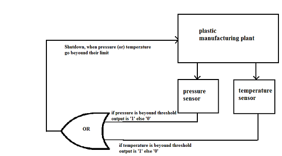 The basic elements of digital circuits: MOSFET, gate and the logic