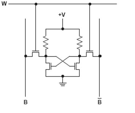 Embedded Systems Course- module 15: SRAM memory interface to ...